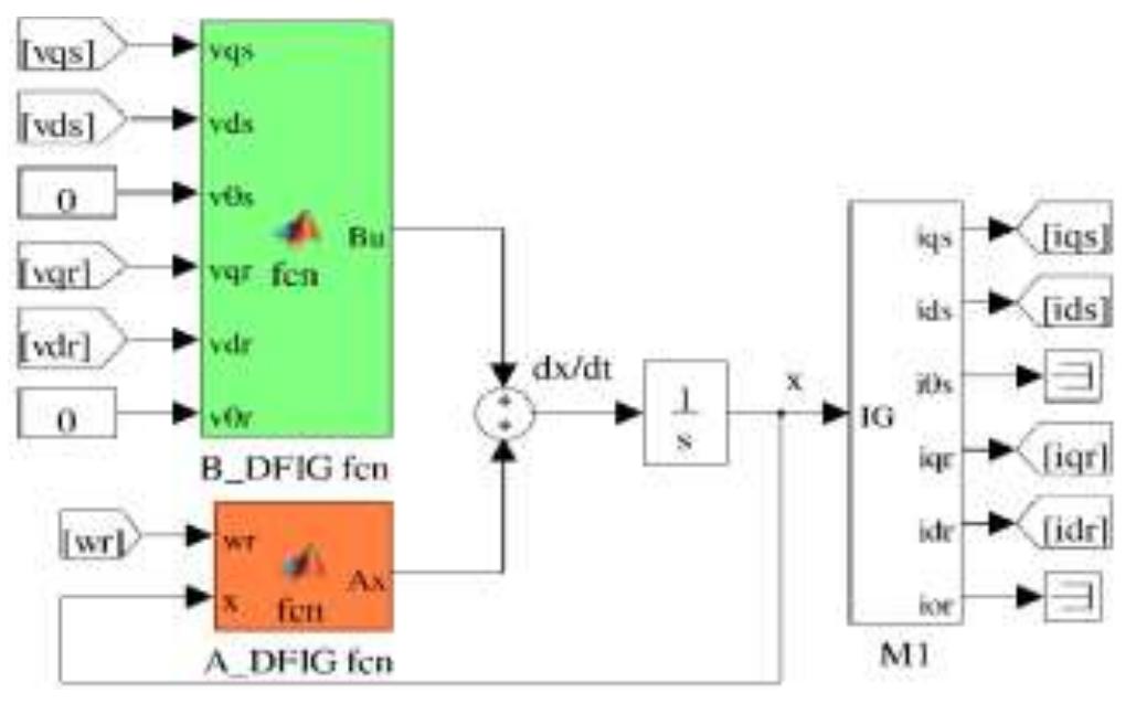 The simulink model of dfig has been designed in matlab as