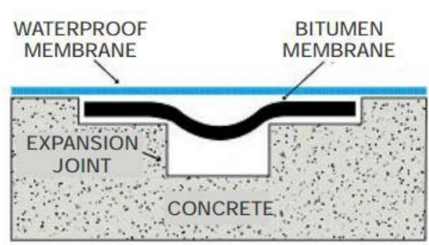 Example of fixing bitumen membrane over building’s expansion