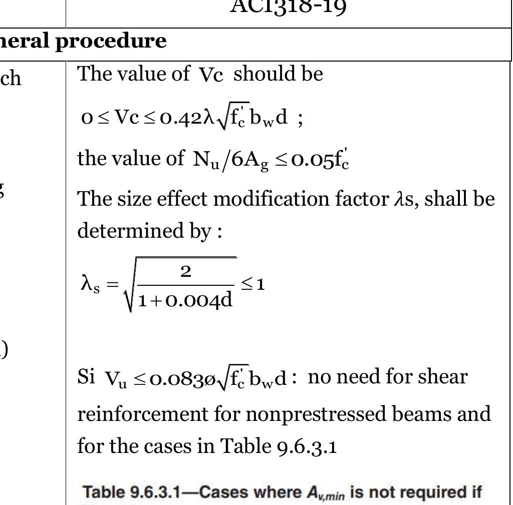 Figure 4 - SHEAR IN BEAMS : ACI31819 & EUROCODE 2 COMPARISON
