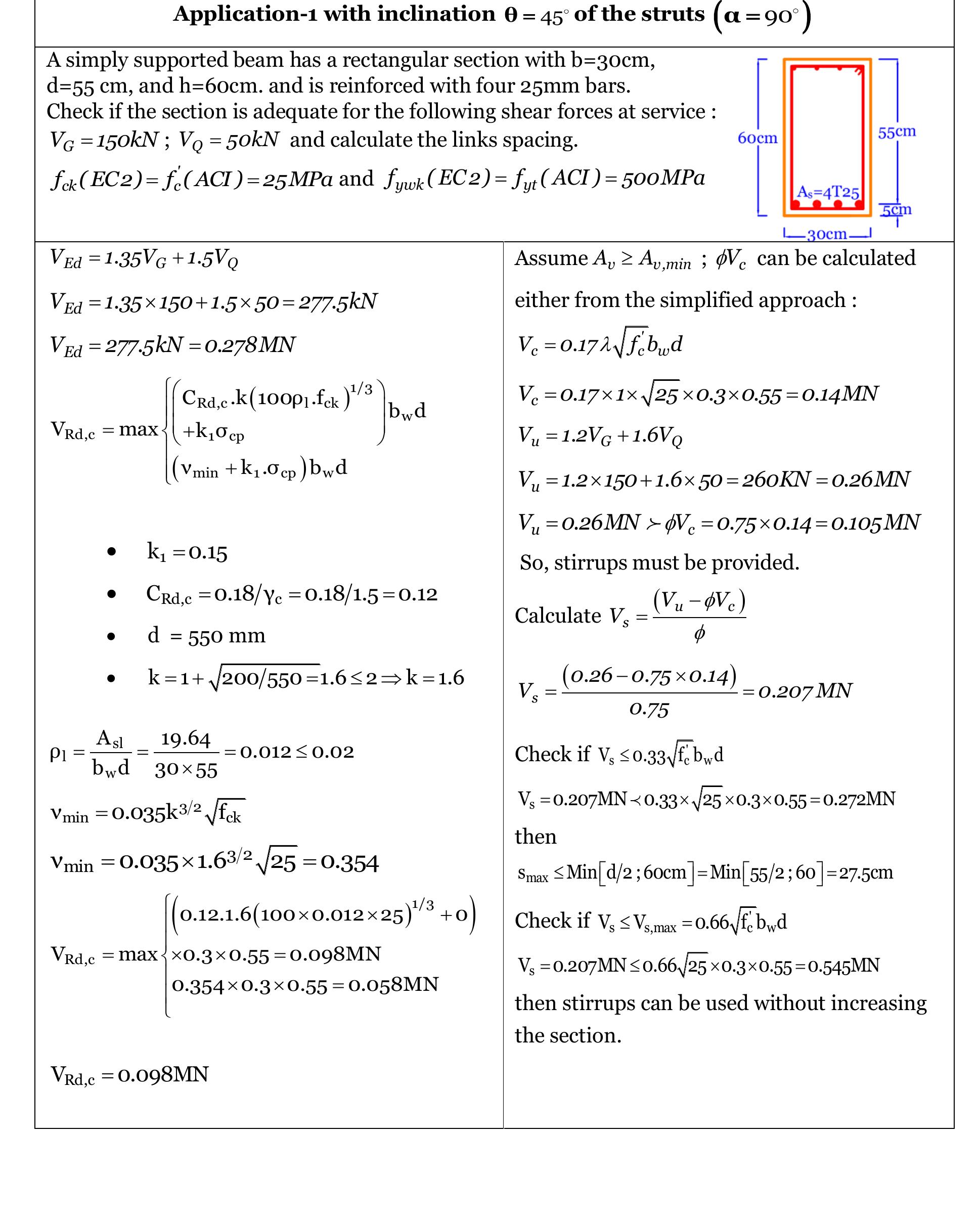 Figure 11 - SHEAR IN BEAMS : ACI31819 & EUROCODE 2