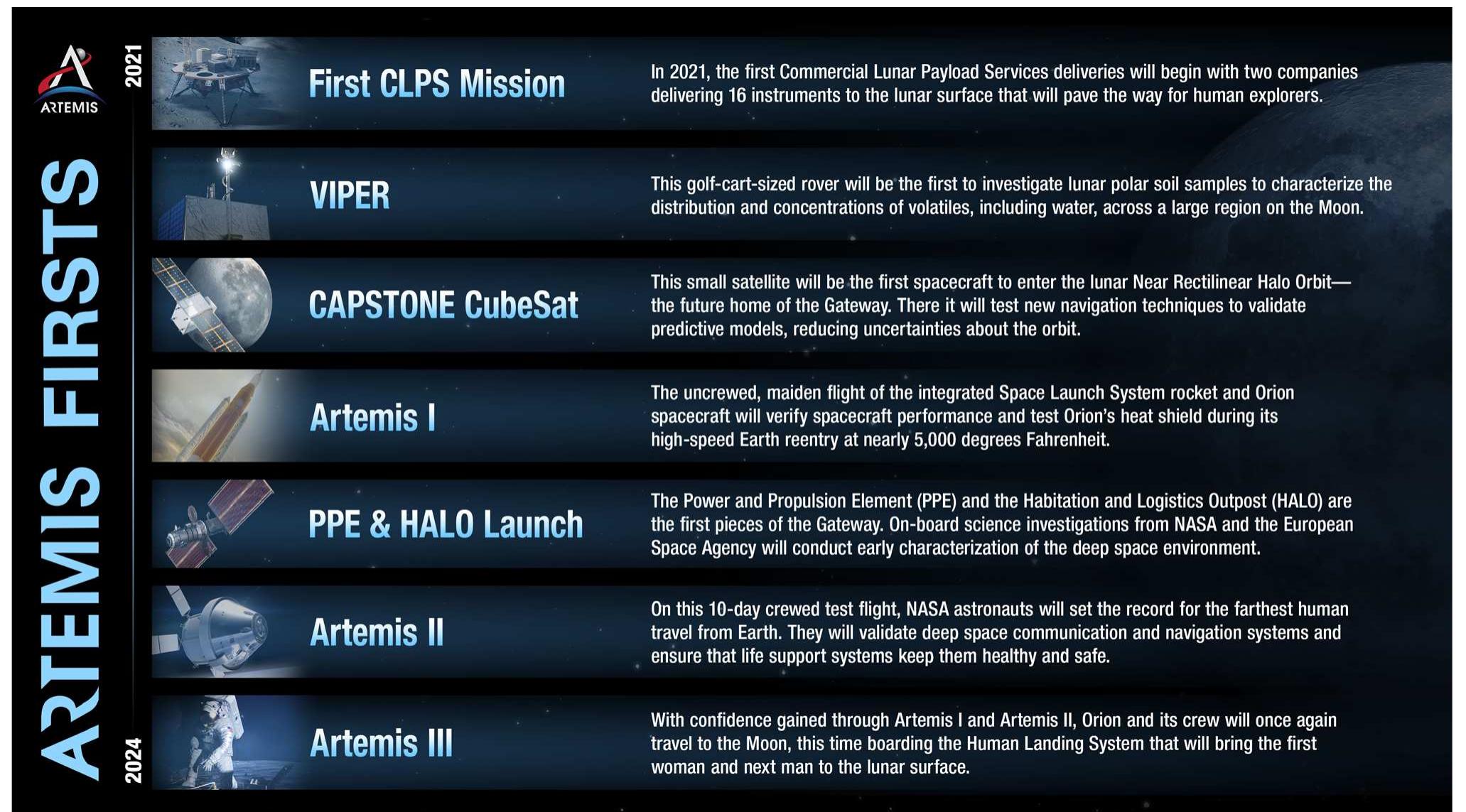 (PDF) Artemis program