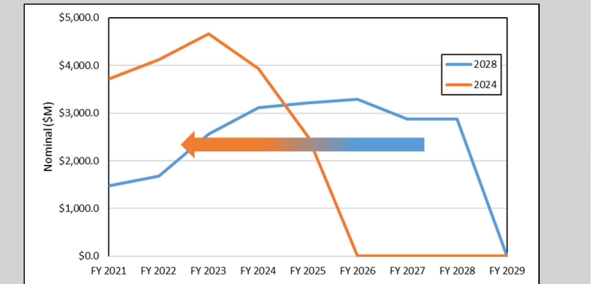 (PDF) Artemis program