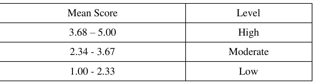 Table 1 - from The Impact of Financial Literacy on Business