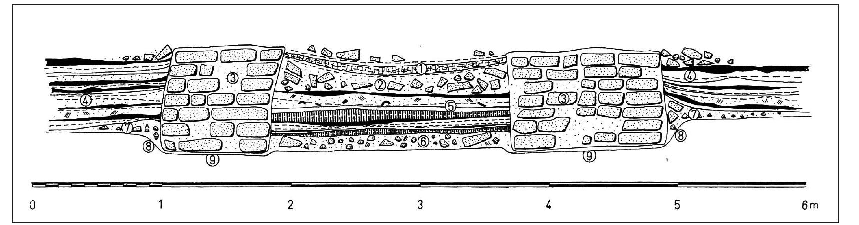 Idealized section across a house stratigraphy. after bietak