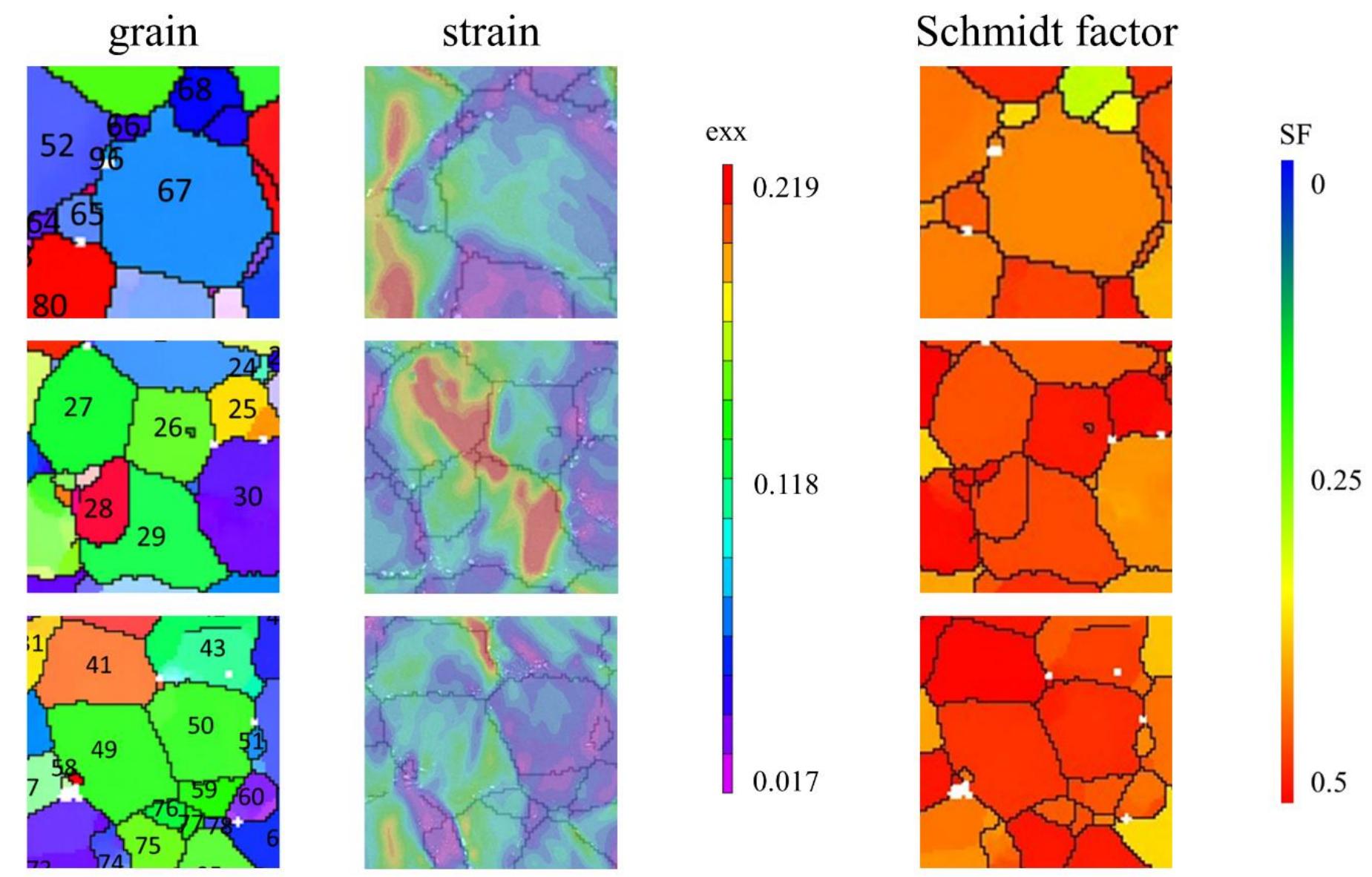 Comparison of local tensile strain (from dic results) with