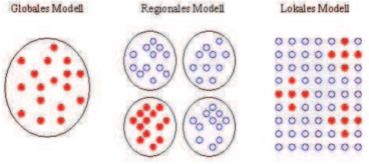 1: classification of population models by range of selection