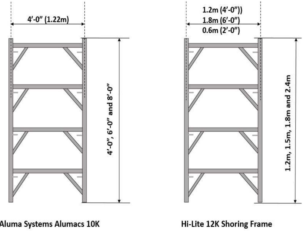Aluminum shoring frames. another difference between these