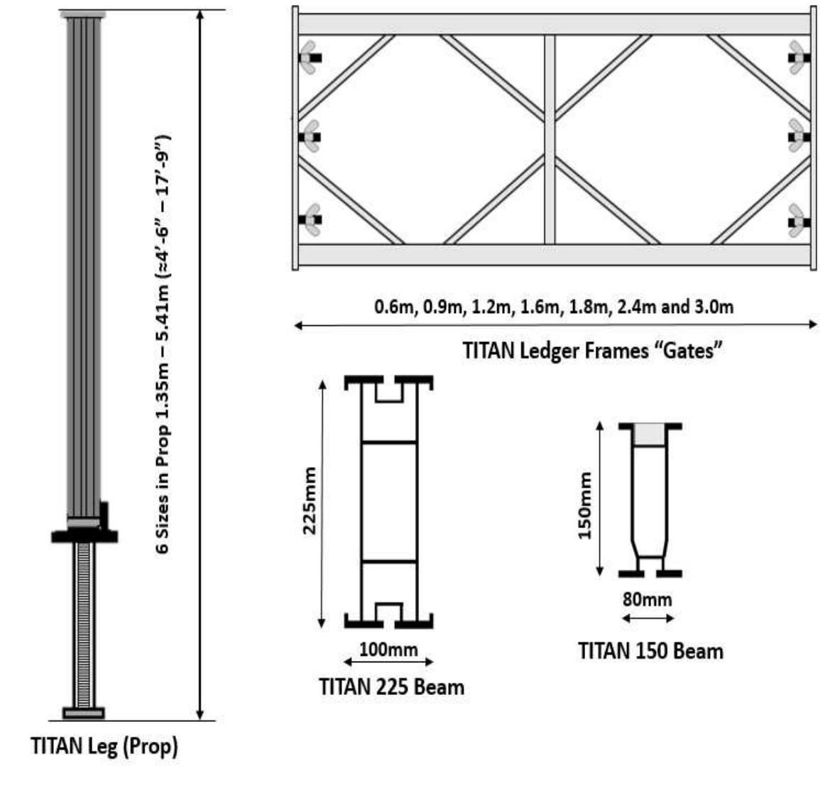 The original titan shoring system. a a i a one of the