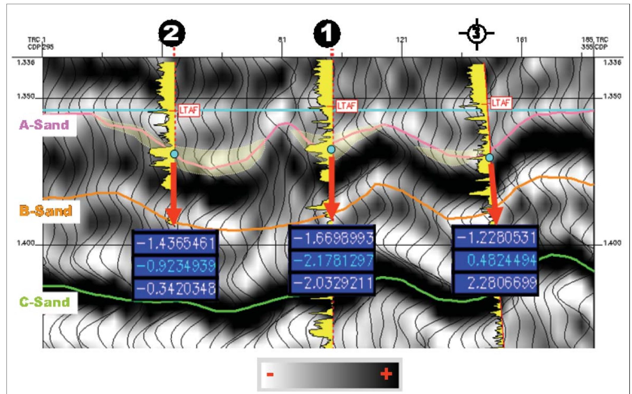 Flattened seismic section on top of liaf (see cross-section
