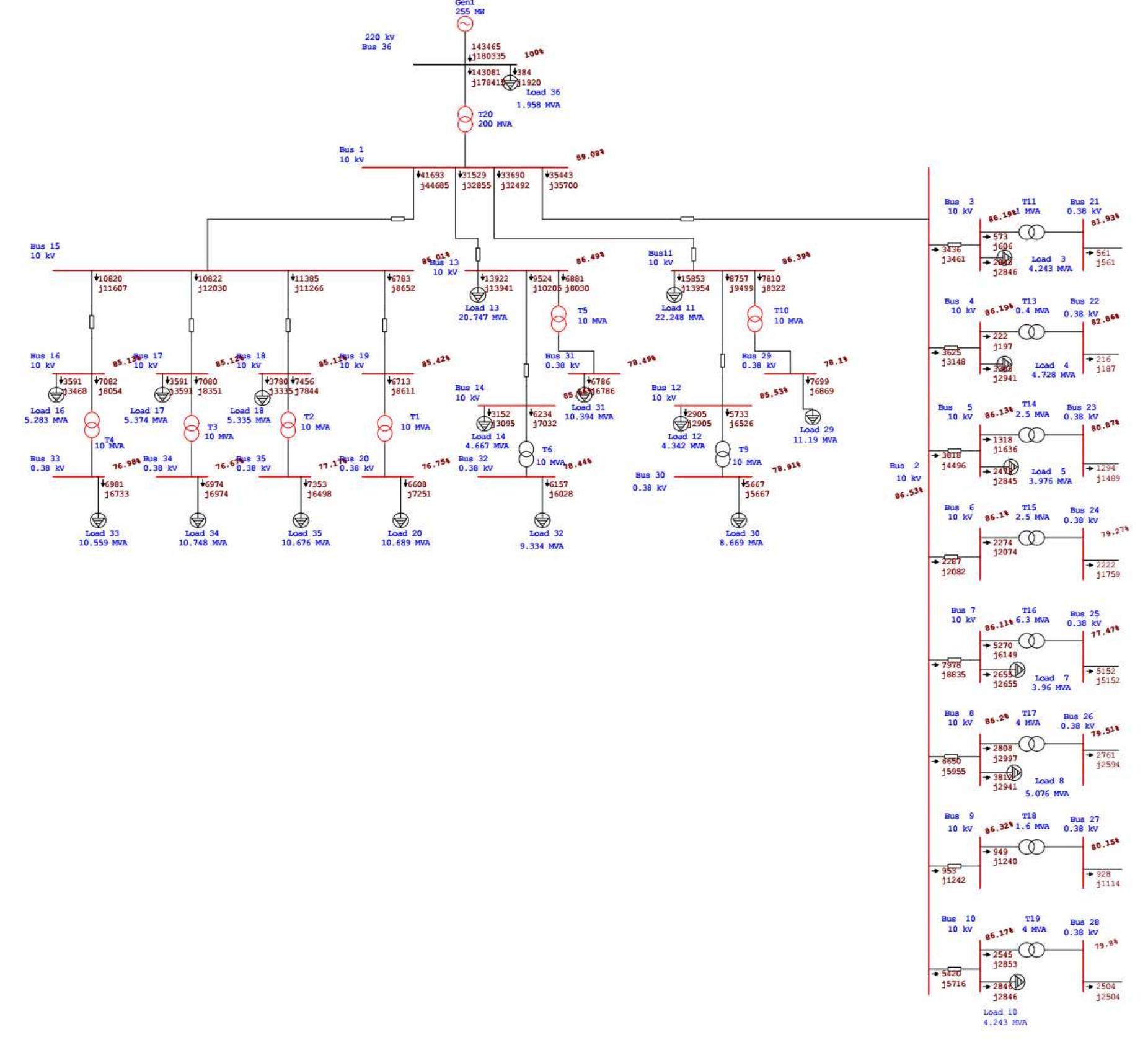 (PDF) Power Flow Analysis Using ETAP Software