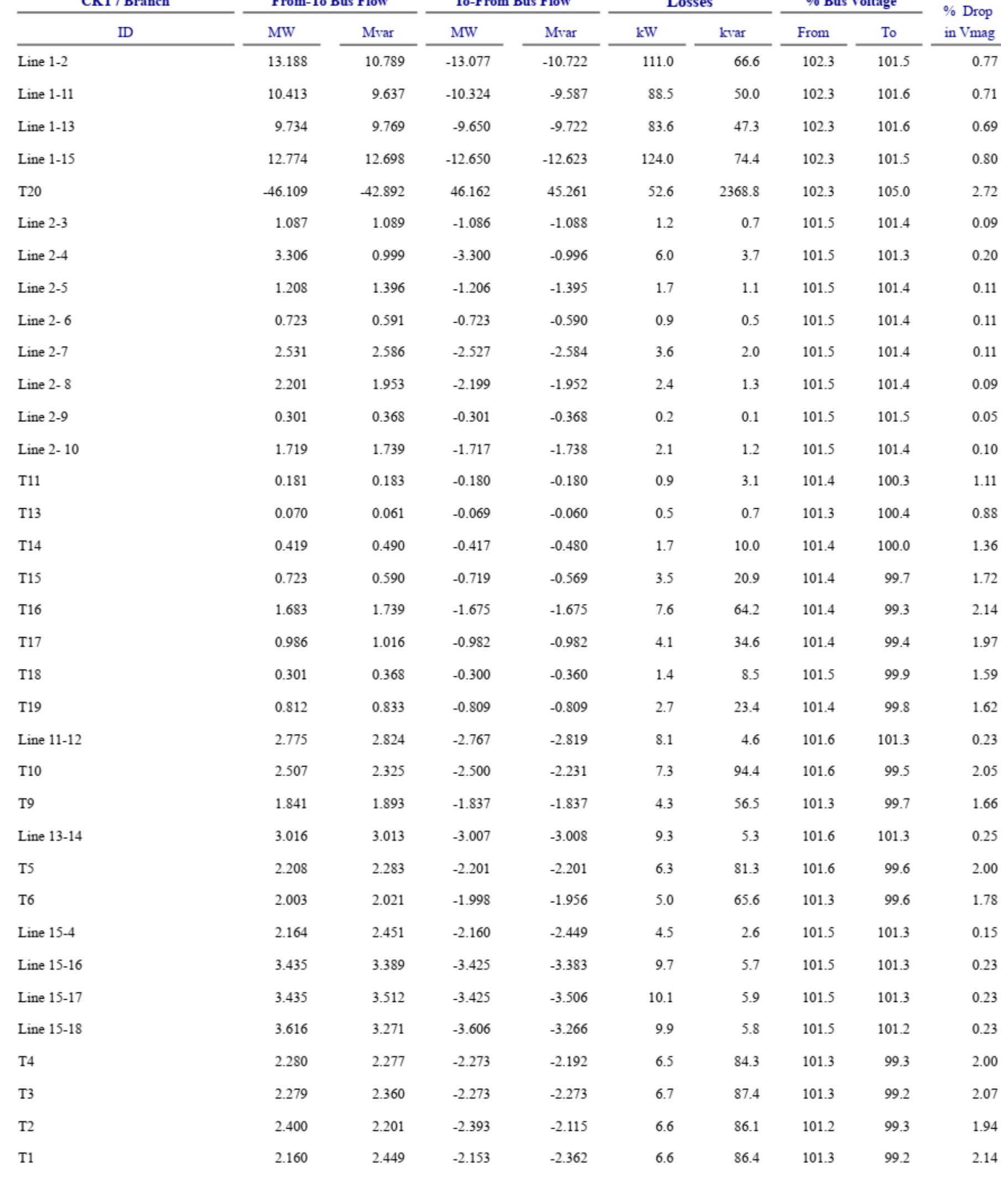 (PDF) Power Flow Analysis Using ETAP Software