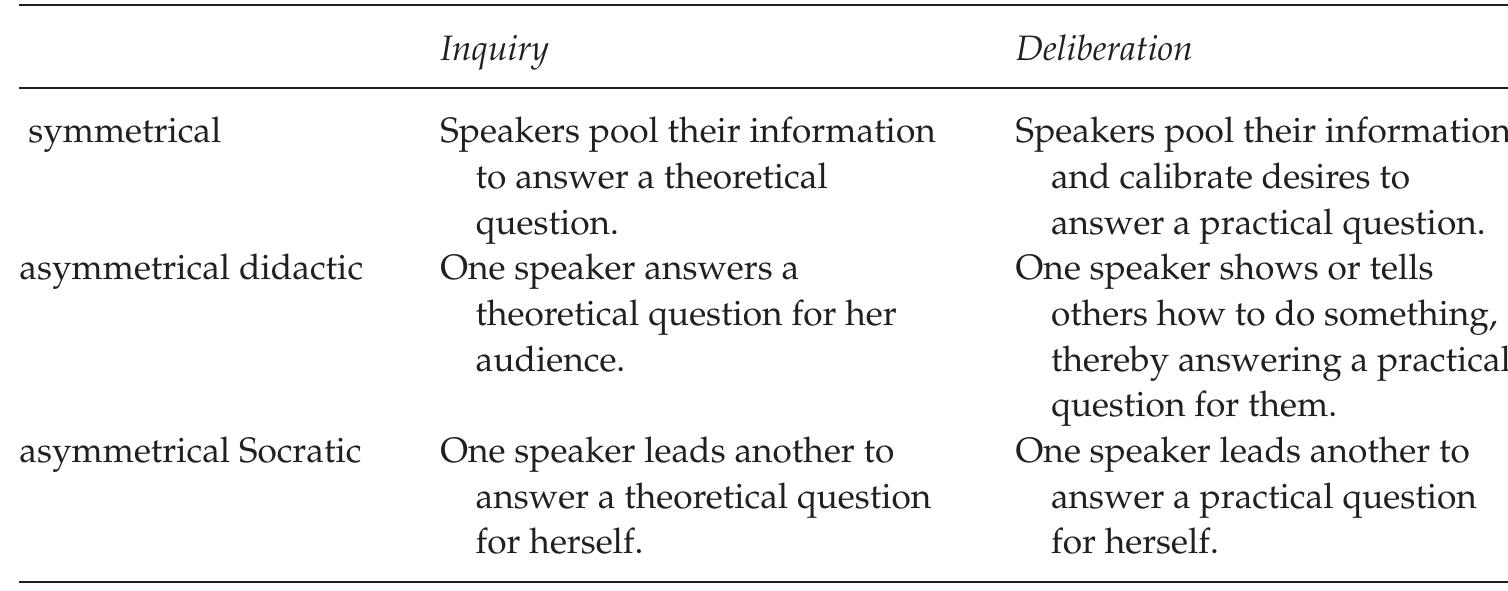 A taxonomy of conversation-types