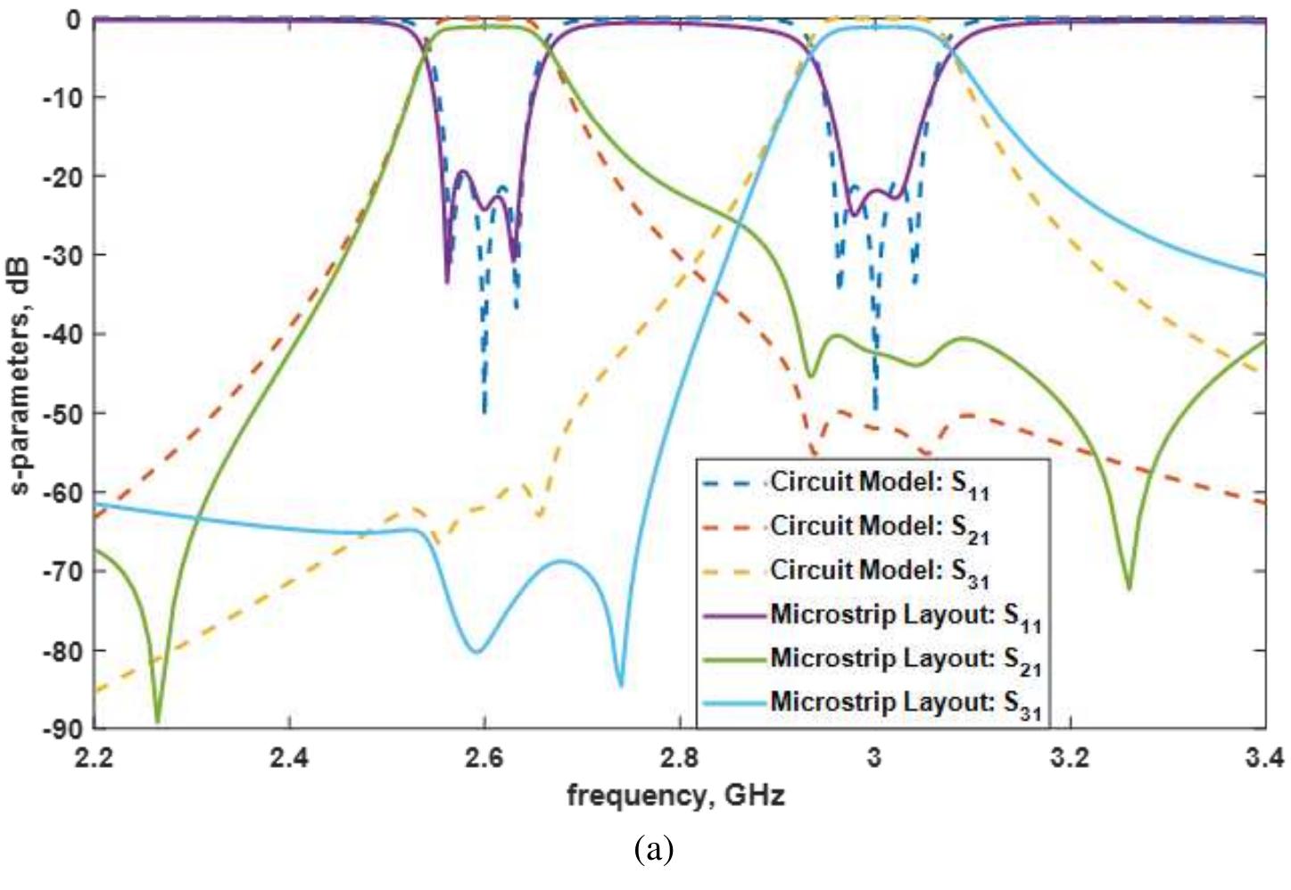 The diplexer circuit model and microstrip layout