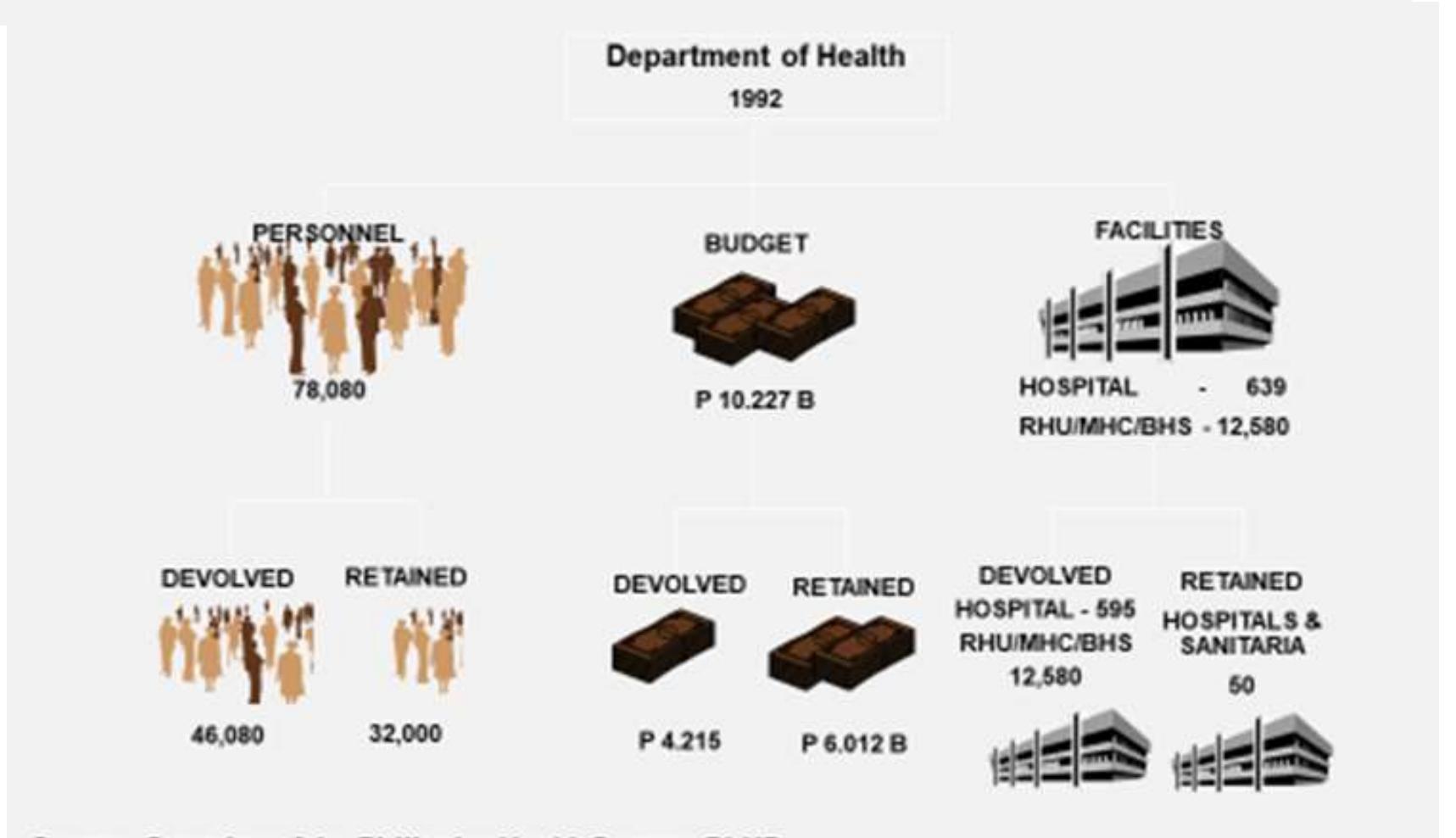 (PDF) Health Devolution in the Philippines: Lessons and Insights