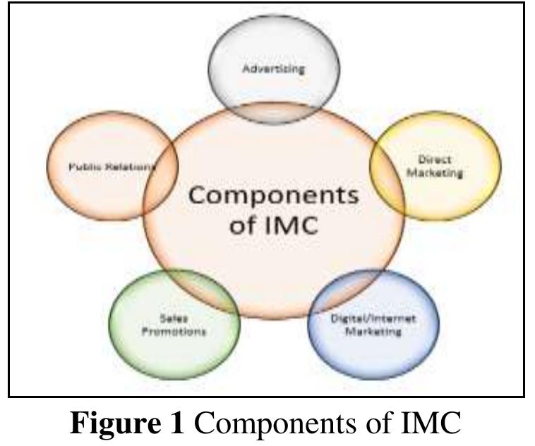 The theory of imc is an approach which makes use of