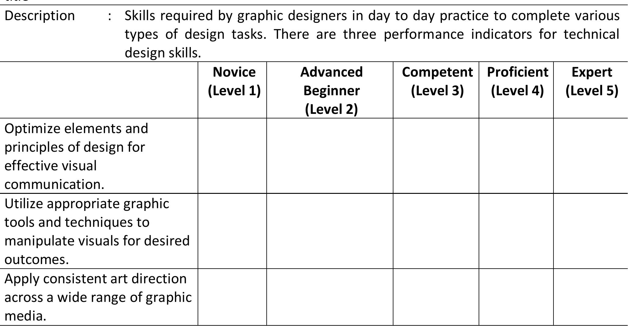 (PDF) Competency Definitions, Development and Assessment: A Brief Review
