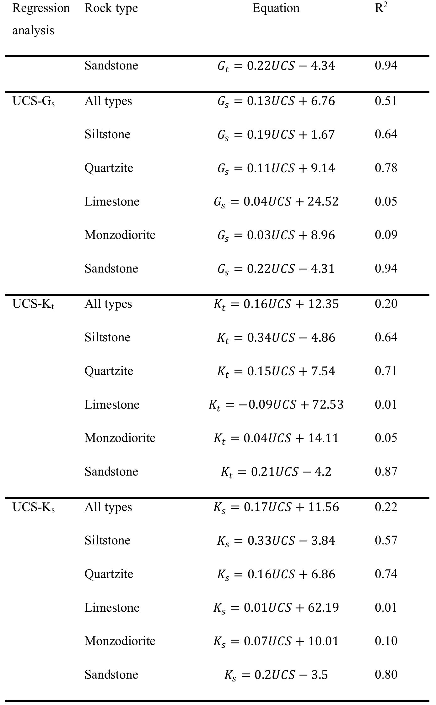 (PDF) TECHNICAL NOTE: DETERMINATION OF YOUNG'S MODULUS AND POISSON'S ...