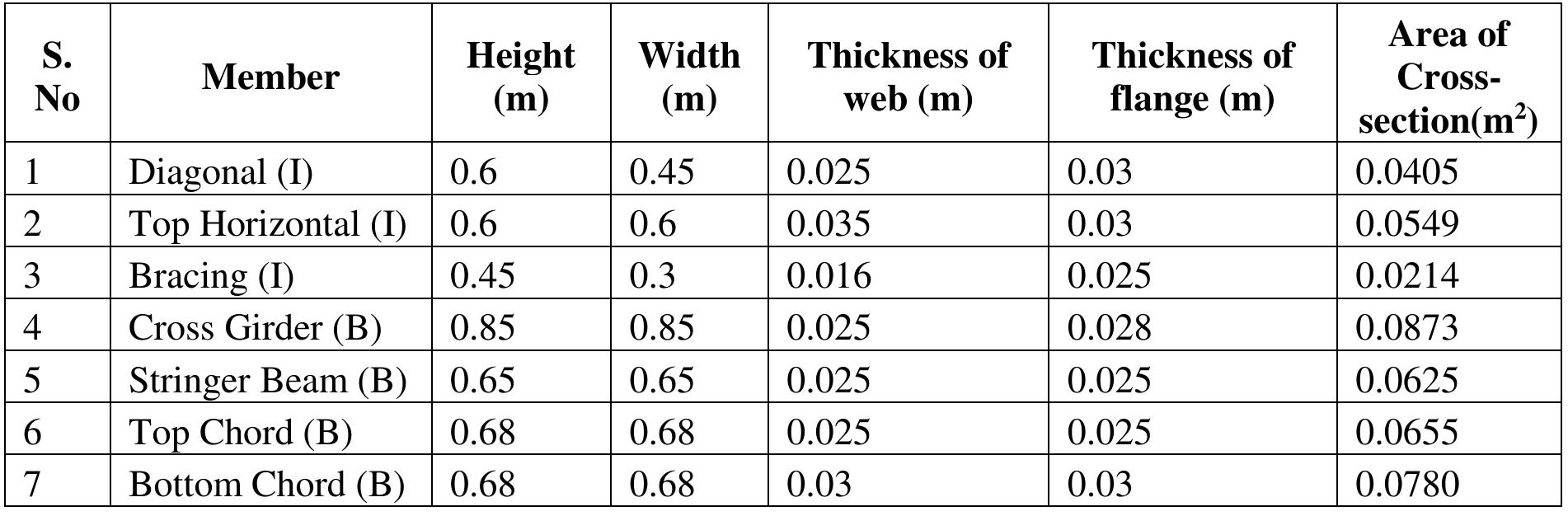 Cross-section detail for built-up section of 50m warren