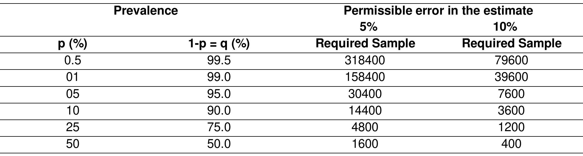 (PDF) International Journal of Economics, Commerce and Management ...