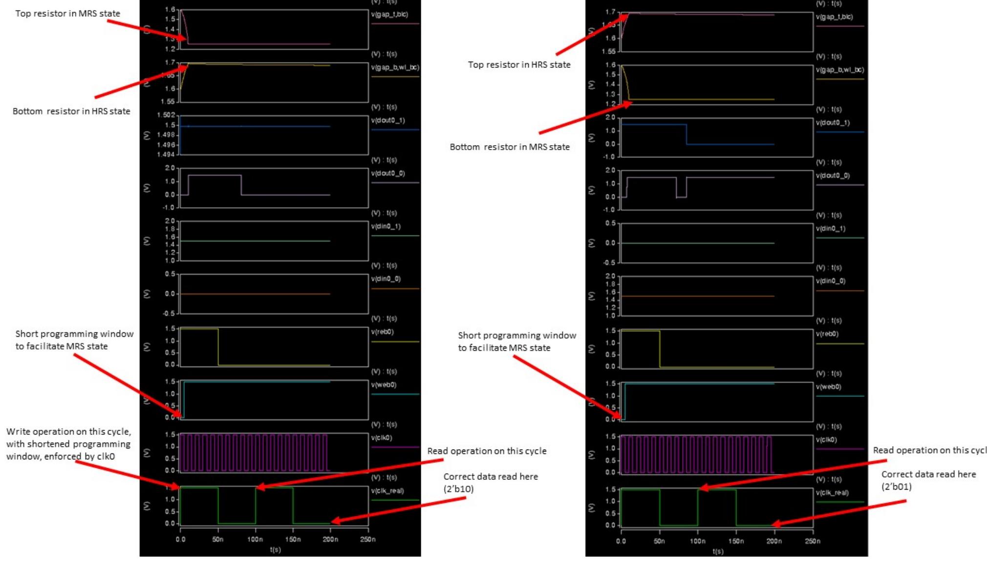 3.6 design challenges with 2r and conclusions shown below