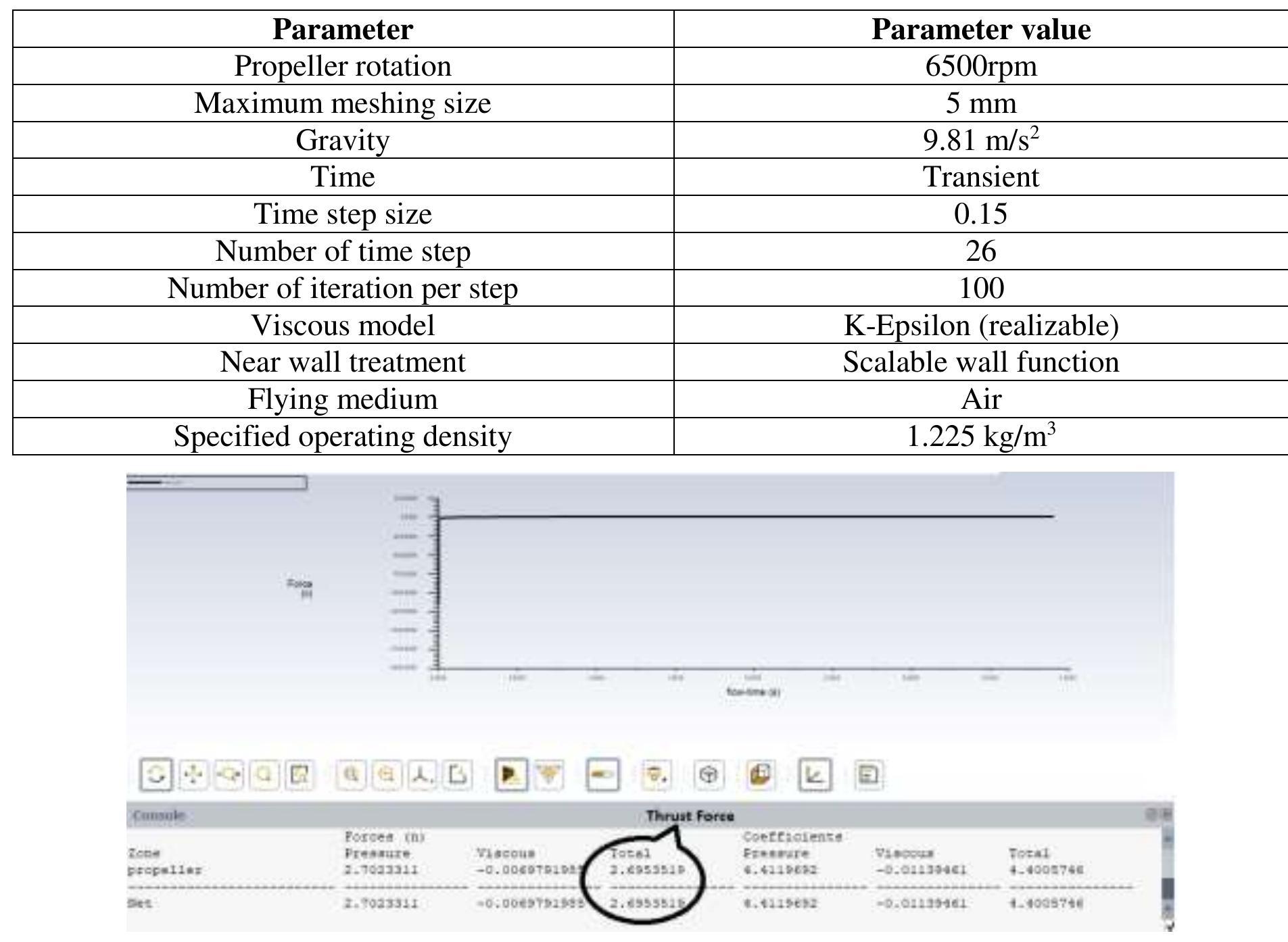 Data used in the simulation. figure 6 simulation in ansys