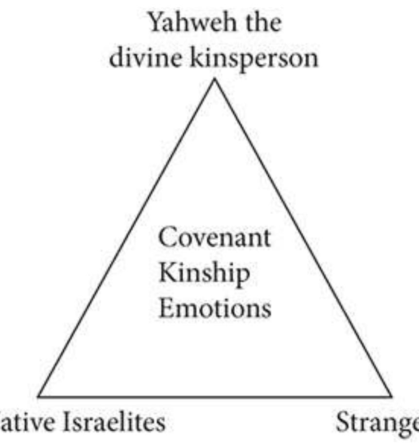 Figure 1 - from Glanville. The Stranger, Fatherless, and