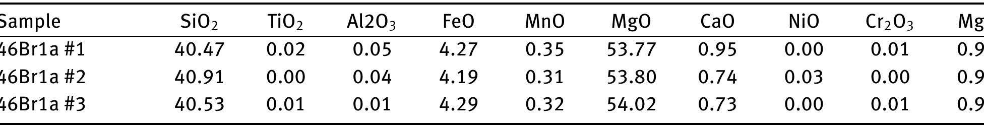 B: (a) apatite analysis. typical detection limits are in the