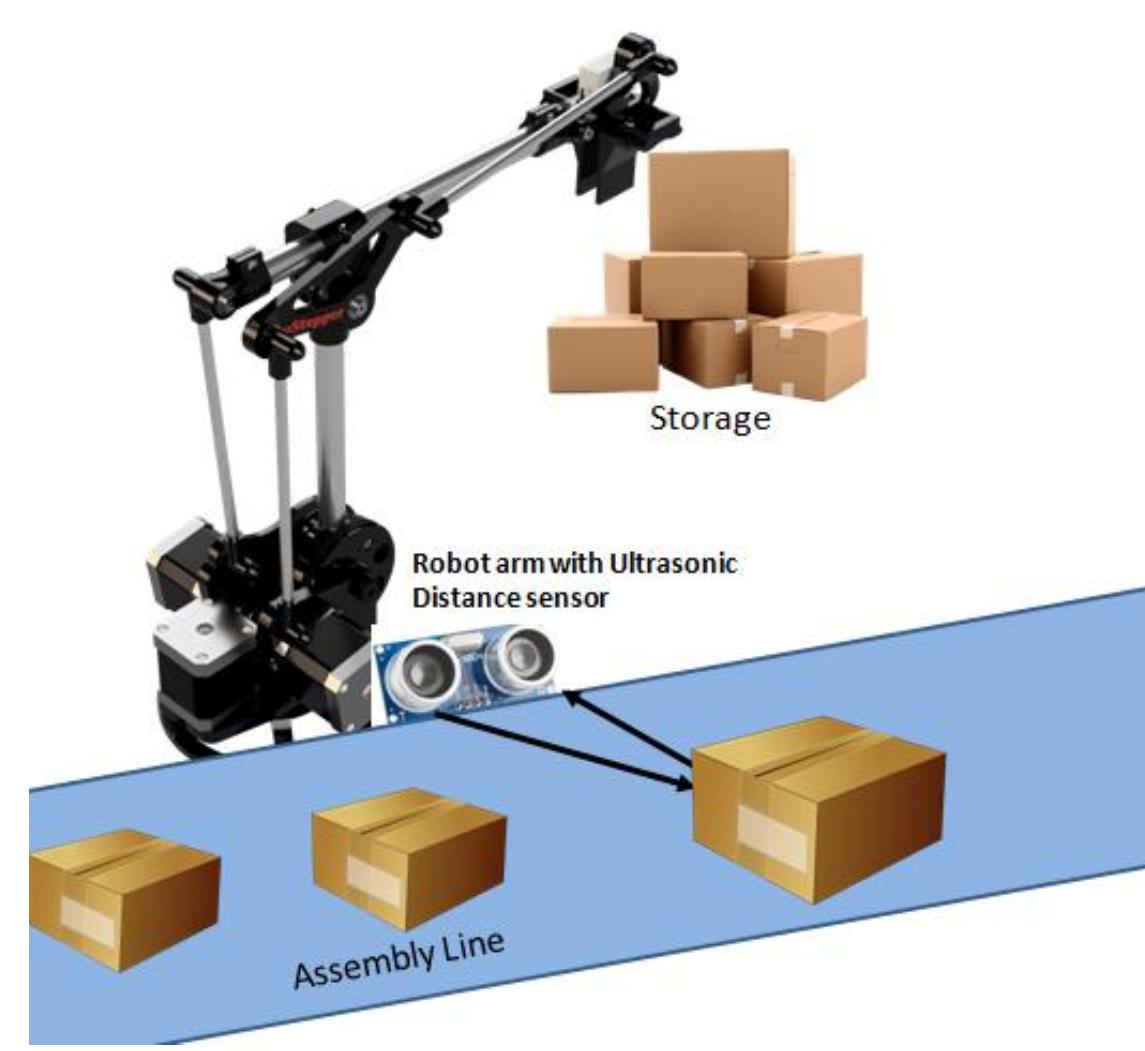 4 Robot Arm And Sensor Setup To Detect Objects 4 Software