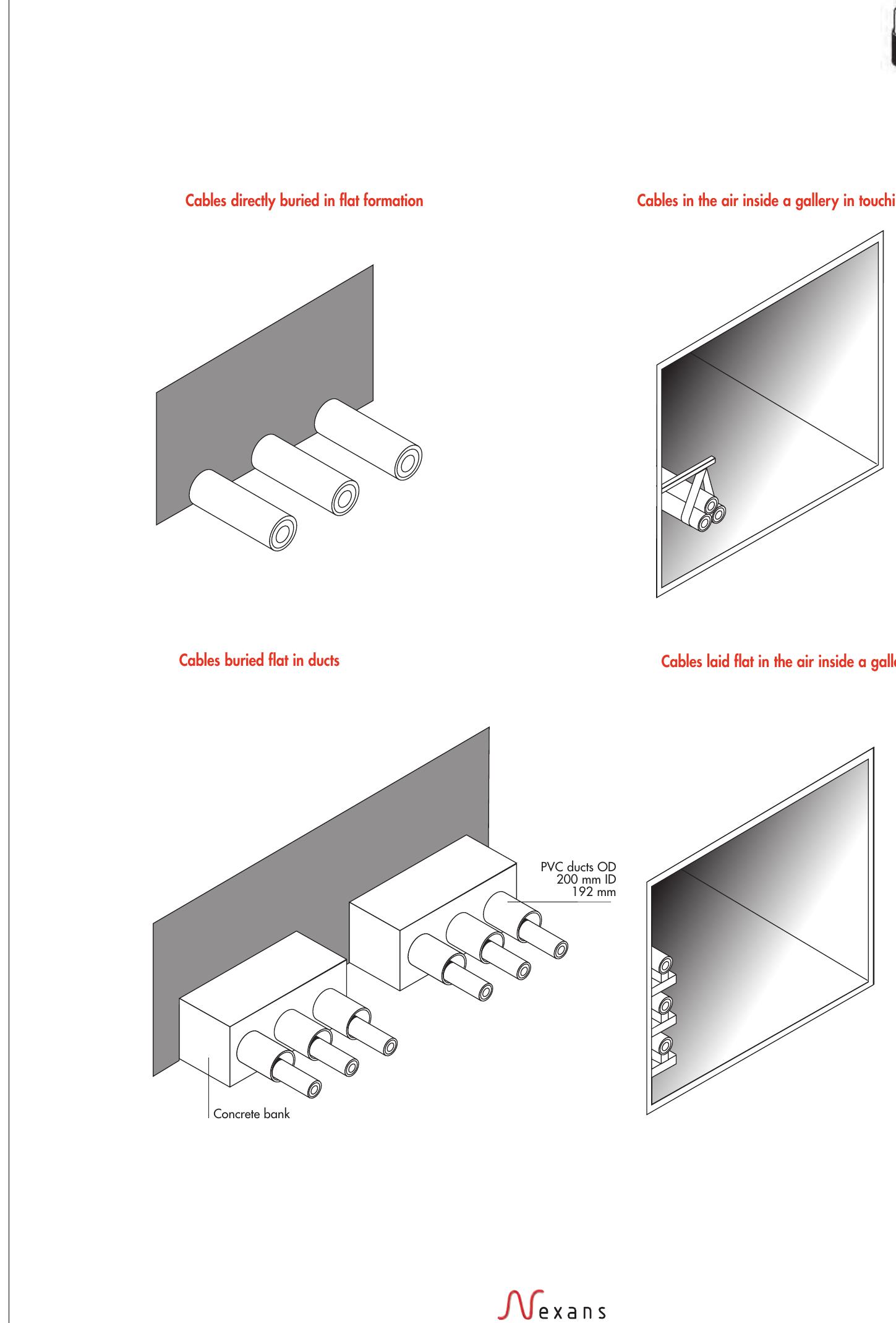 Figure 5 - 60-500 kV High Voltage Underground Power Cables