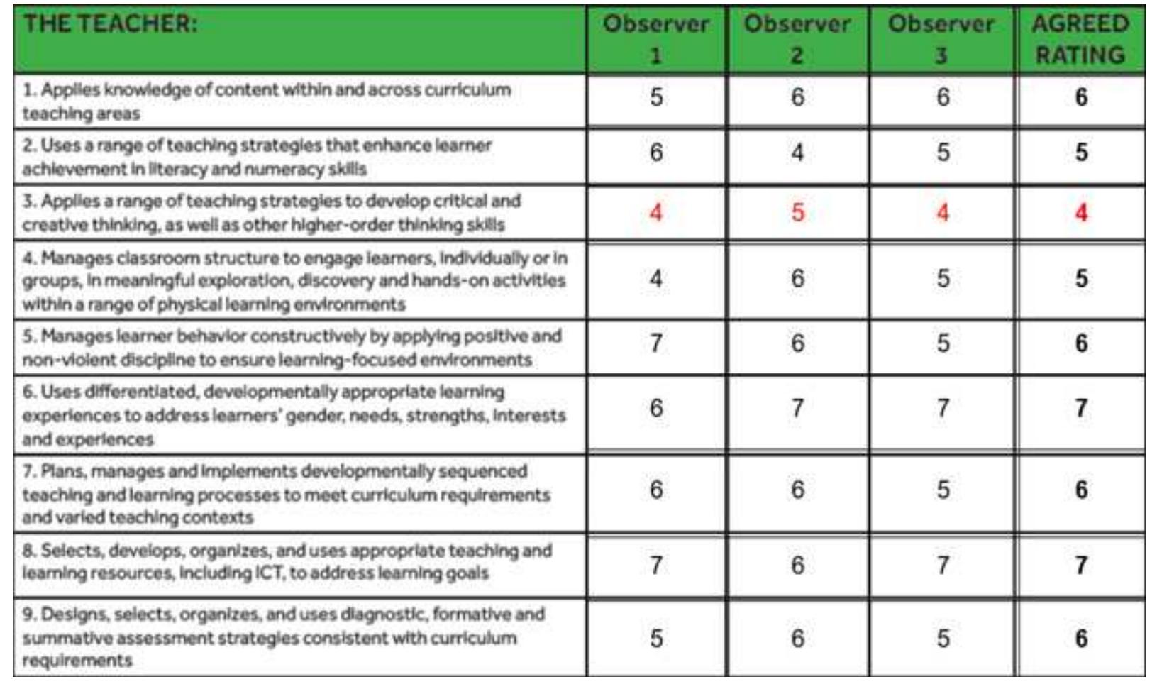 (PDF) Module 23: Participate in professional networks to share ...