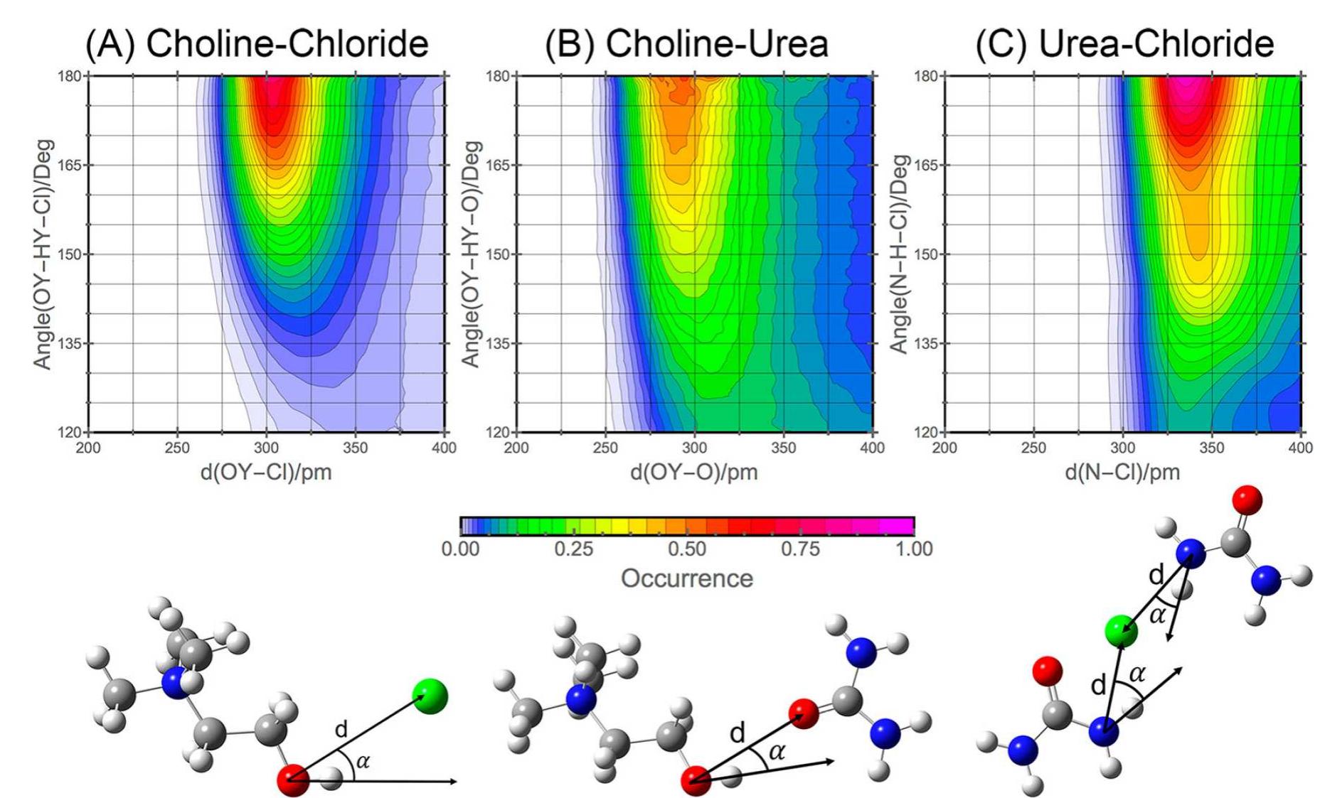 Combined distribution function heatmap of hydrogen bonding