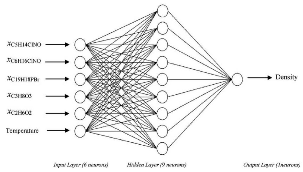 Deep Eutectic Solvents: A Review of Fundamentals and Applications