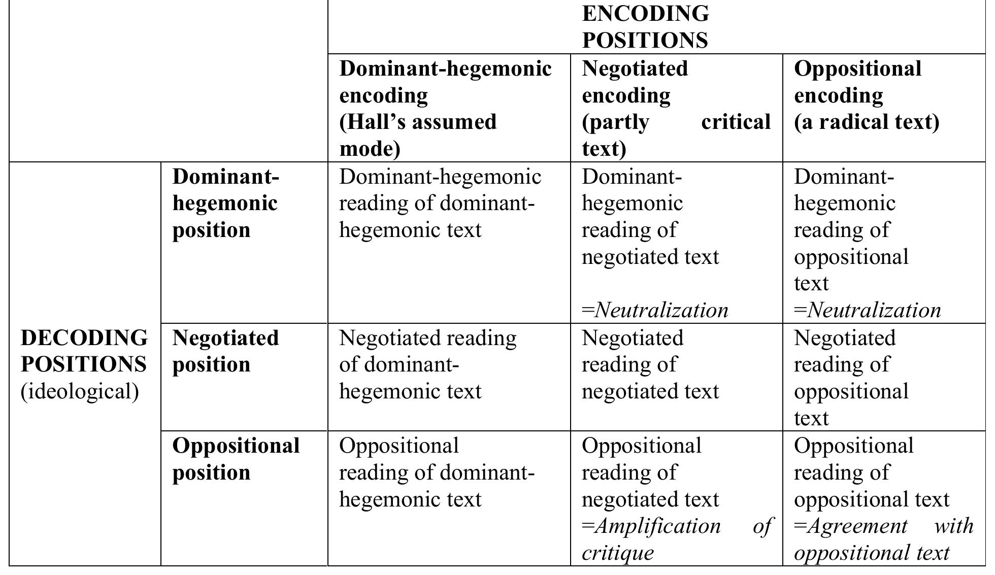 (PDF) THE ENCODING/DECODING MODEL REVISITED