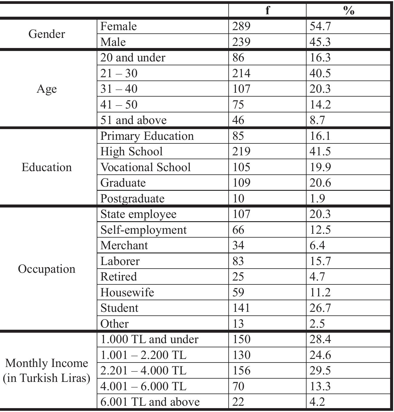 I. sample characteristics exploratory factor analysis (efa)