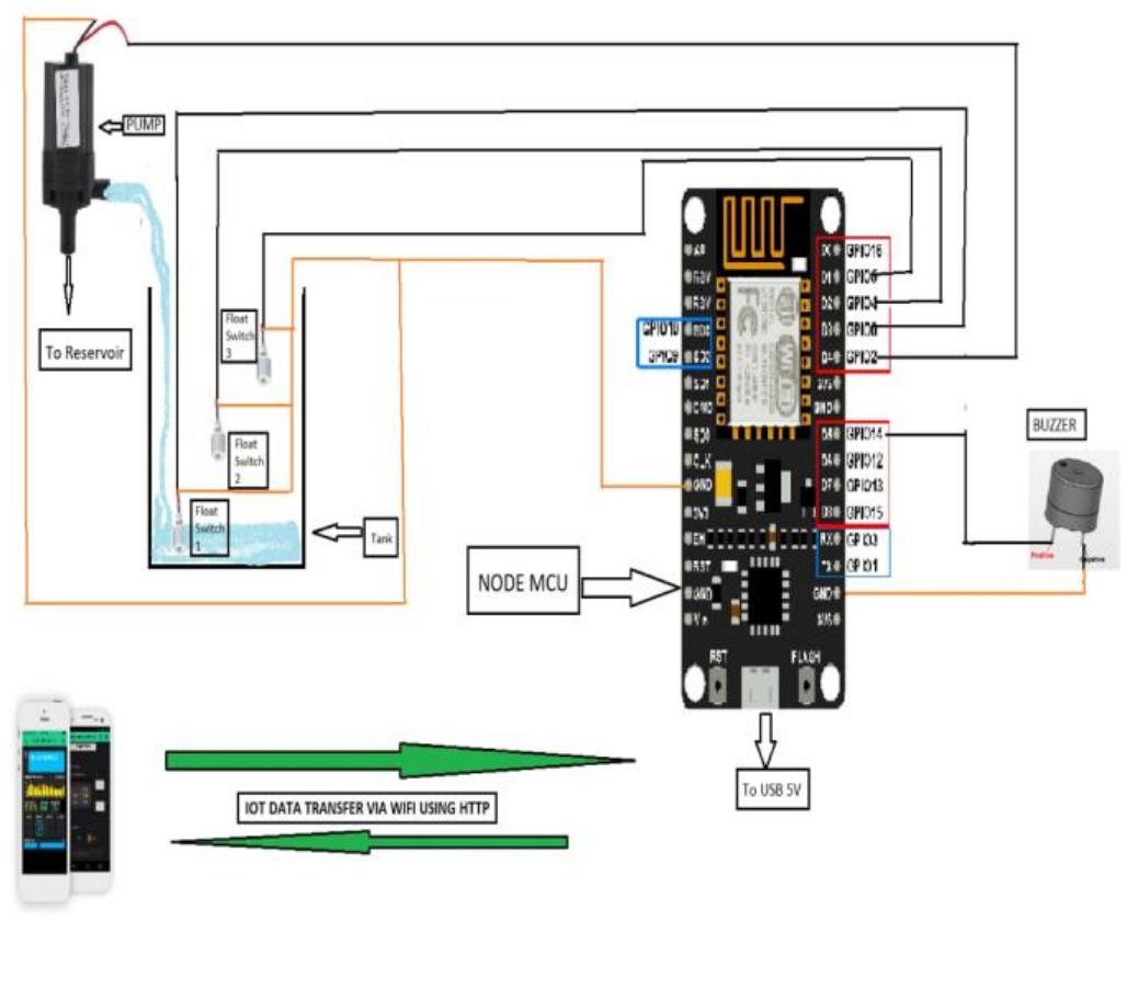 Figure 1 - Water Level Monitoring System