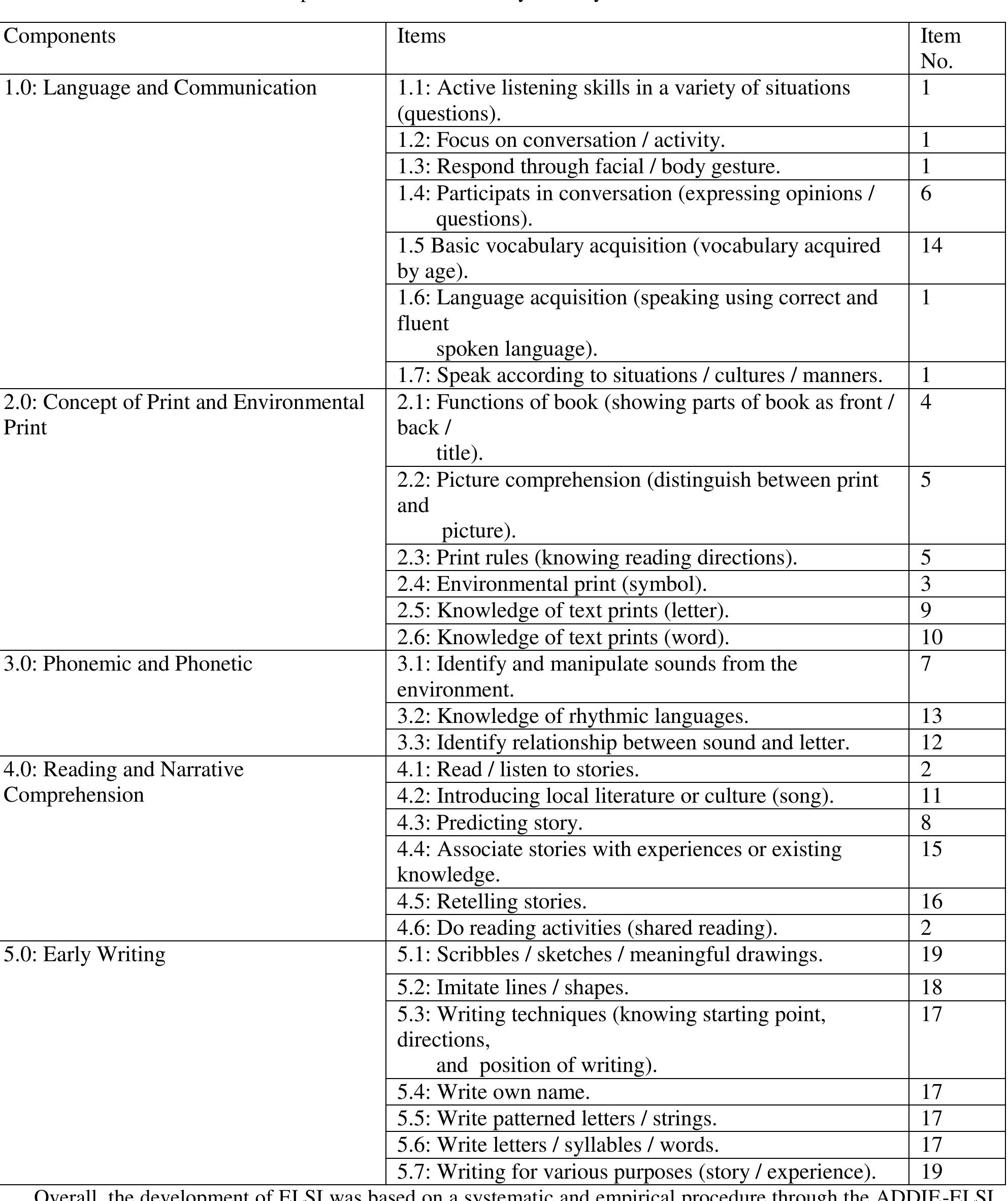 Model developmental design as shown in table 7;