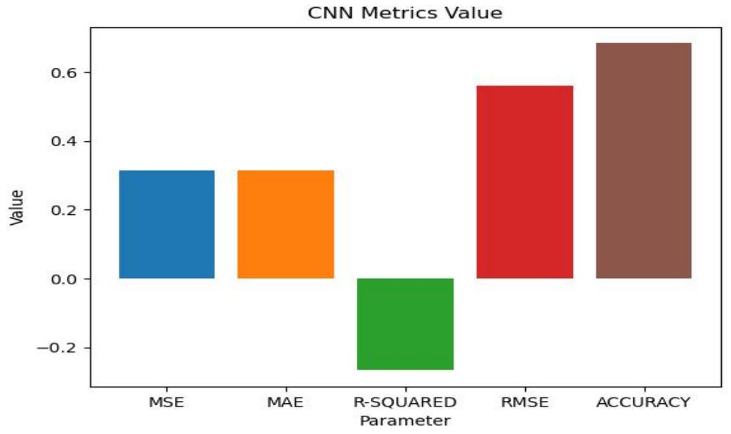 Heart disease evaluation metrics for cnn figure 10: heart