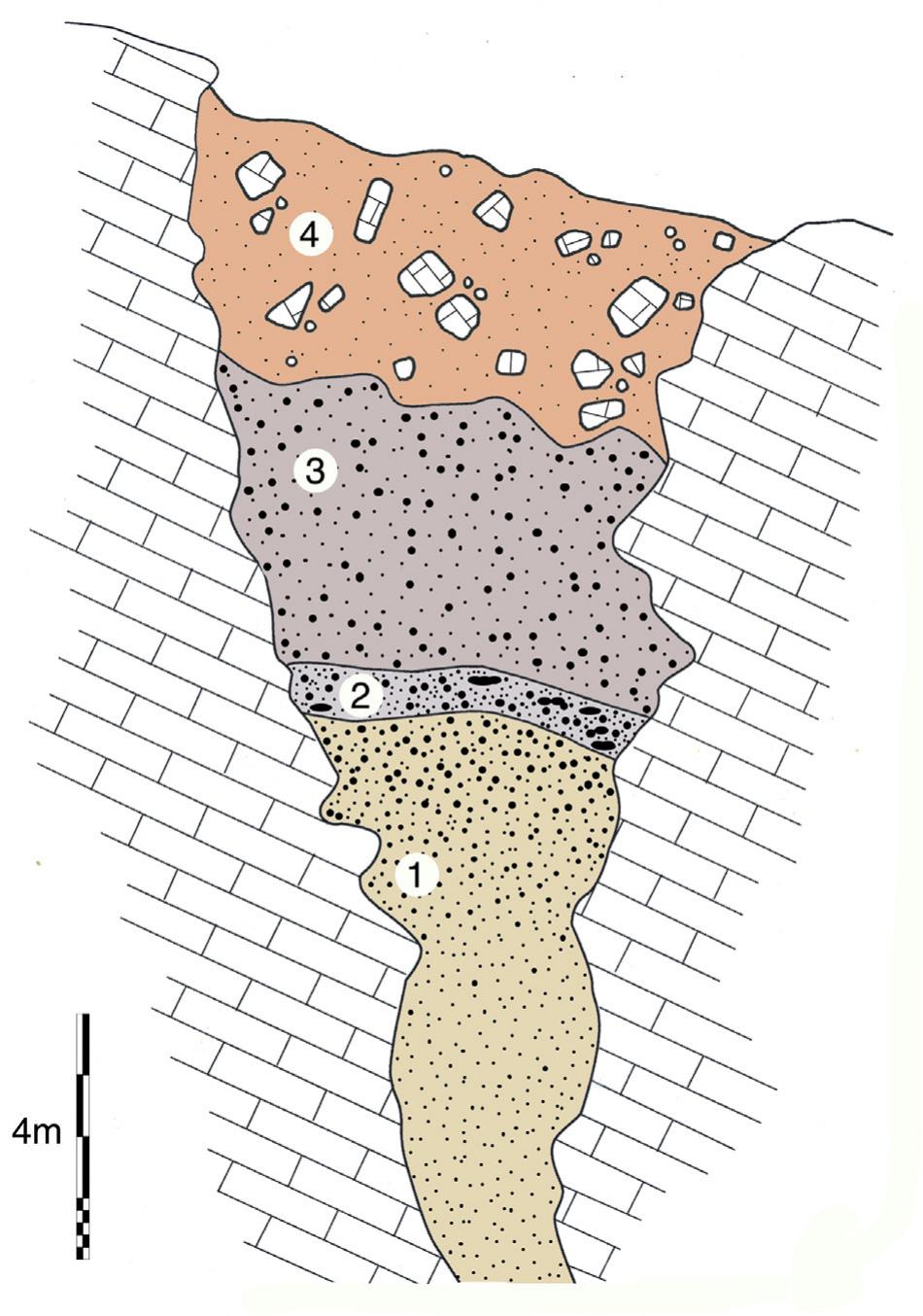 Schematic stratigraphic section of the tangkou fissure at