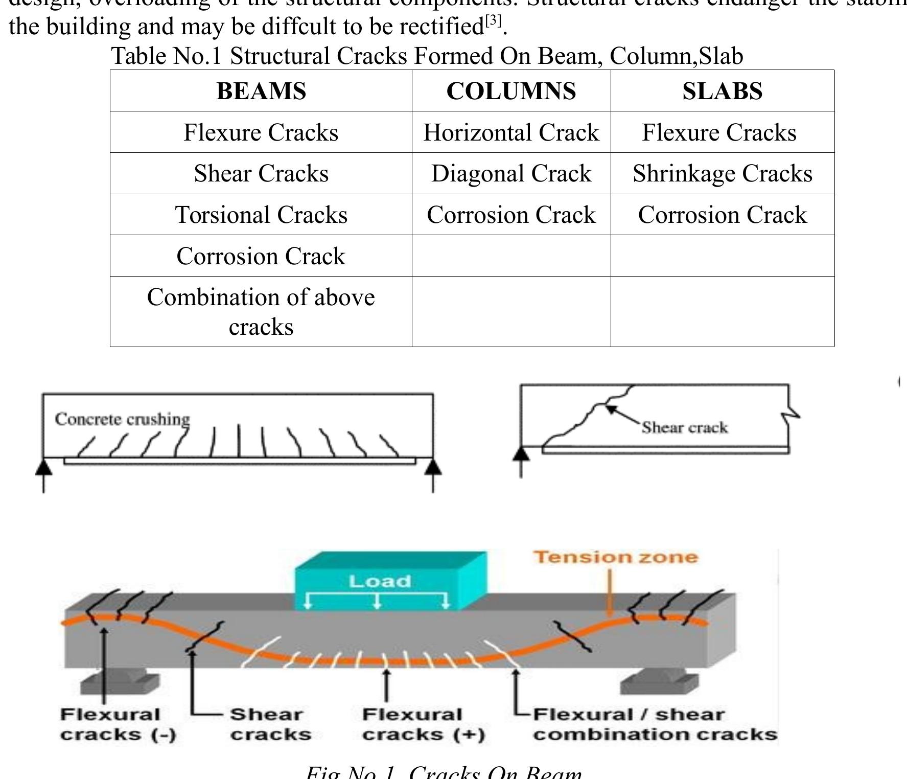 Figure 1 - INVESTIGATION OF CRACKS IN BUILDINGS