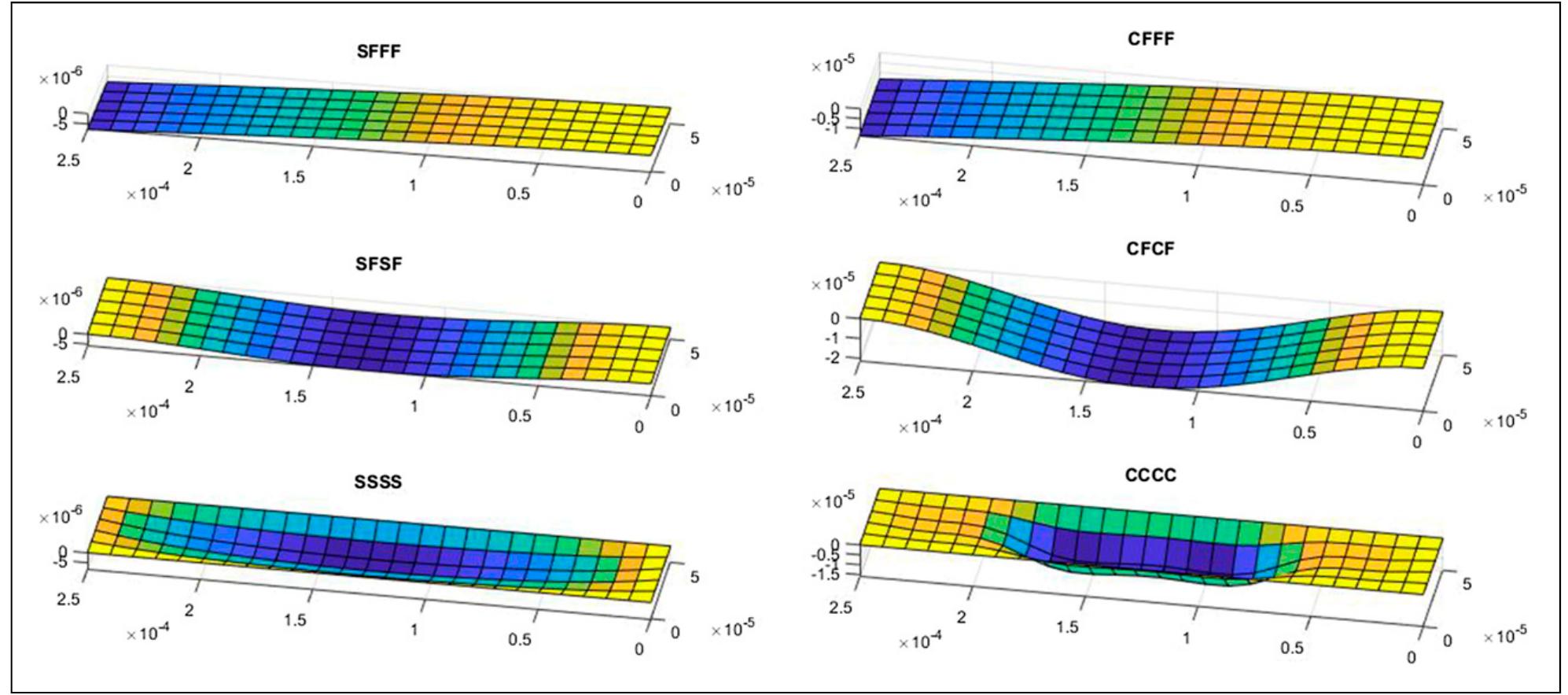 Static deflection of the microplate for the power law factor