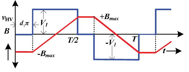 Flux density waveform of dab converter under dps modulation