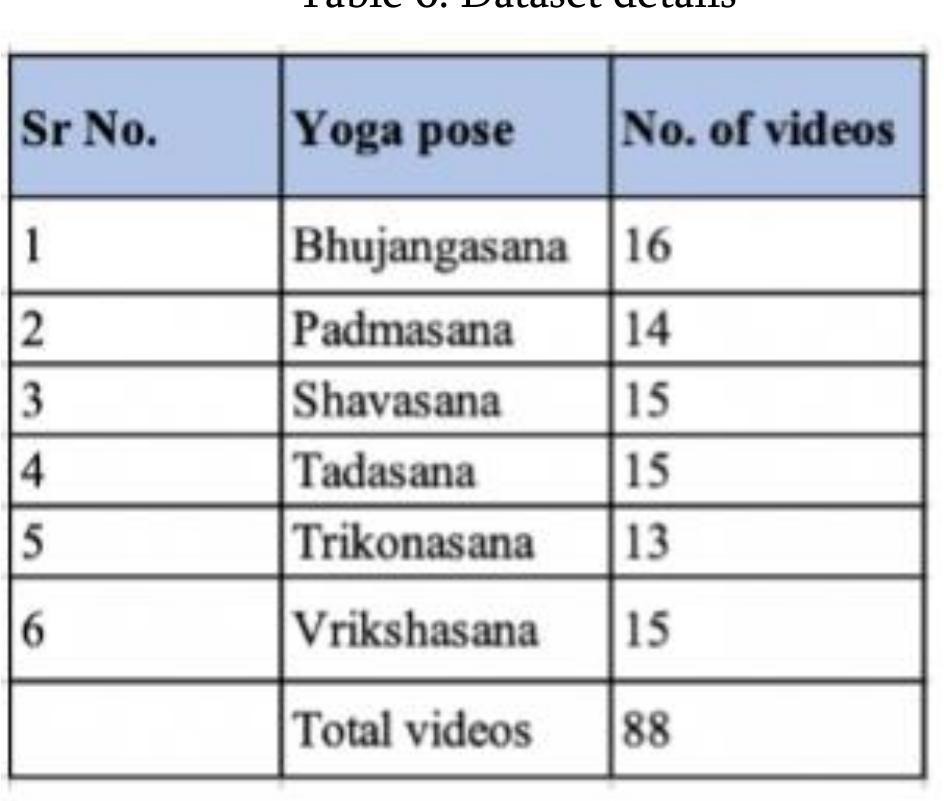 Figure 14 - Yoga Pose Detection and Classification Using