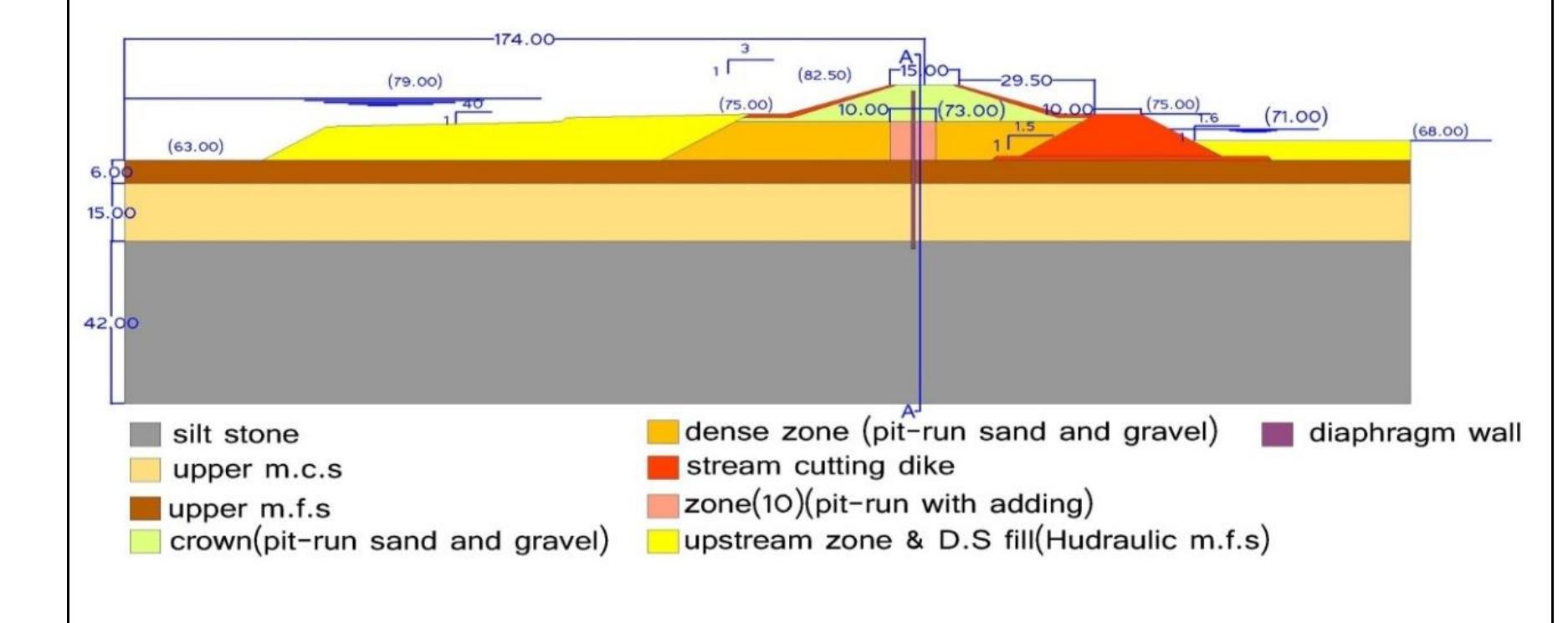 Dam cross-section and dimensions (dam geotechnical report)