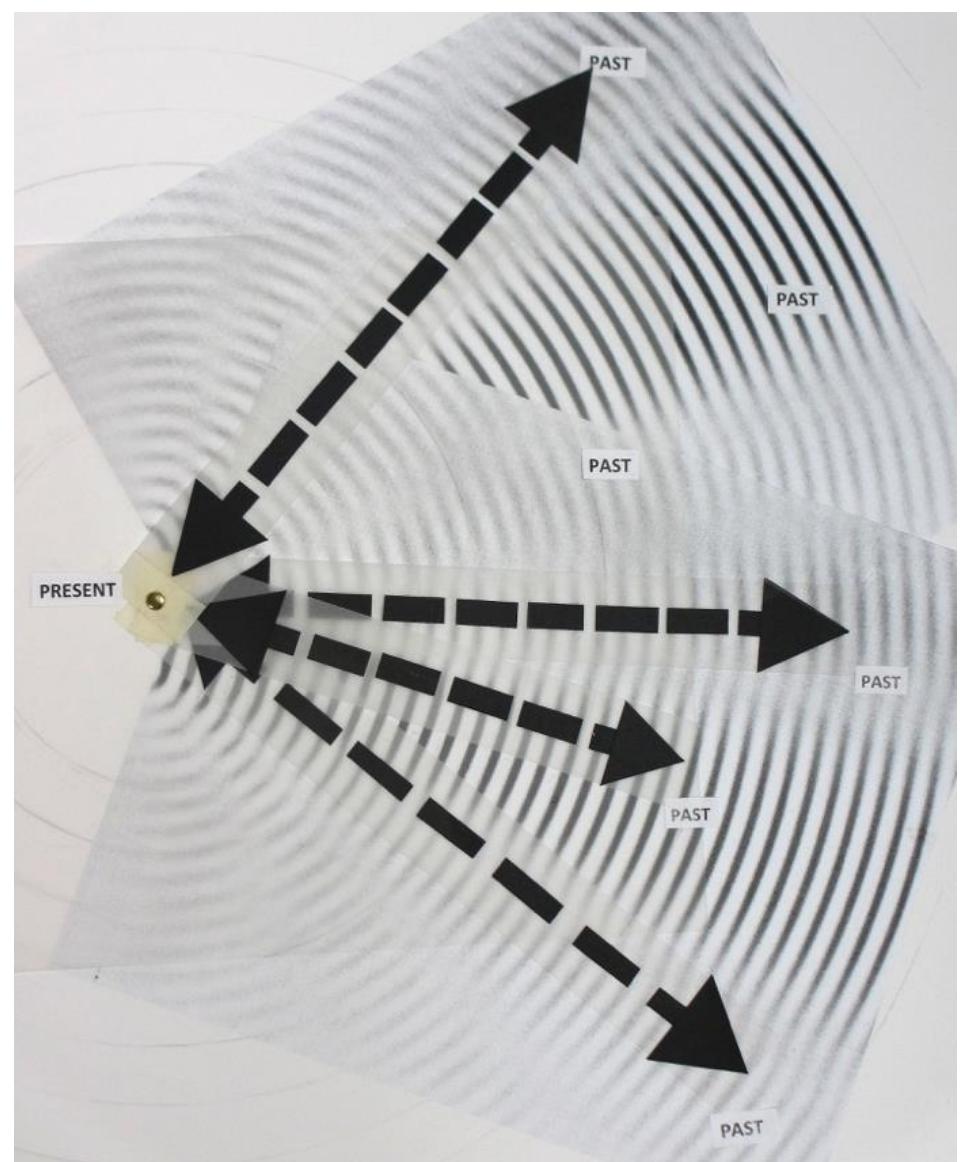 The ripple effect. rachel matthews 2018. example of a visual