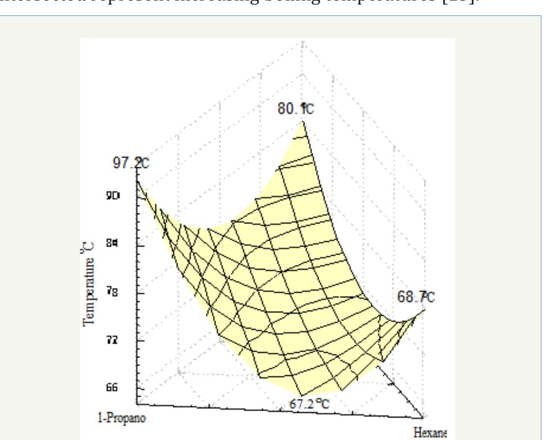 The ternary system i shown in figure 18 exhibits a ternary