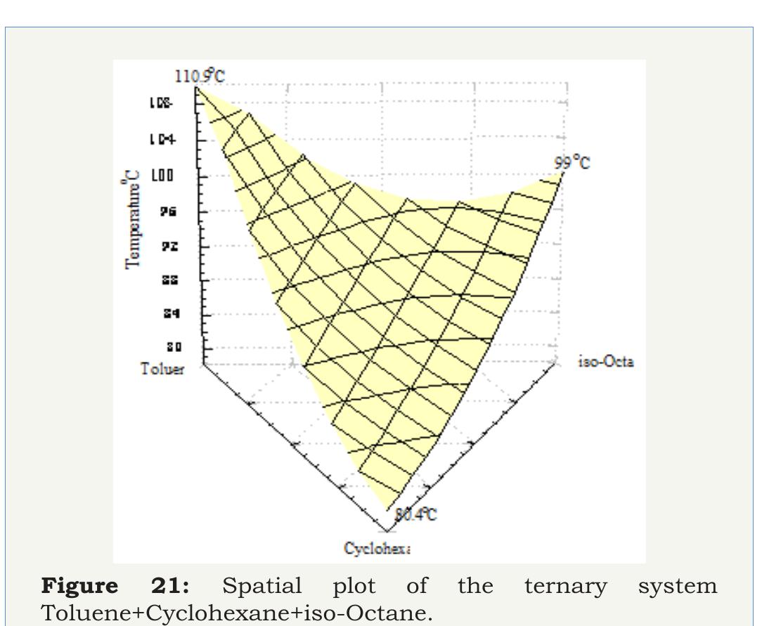 Composition diagram for the liquid phase of the ternary