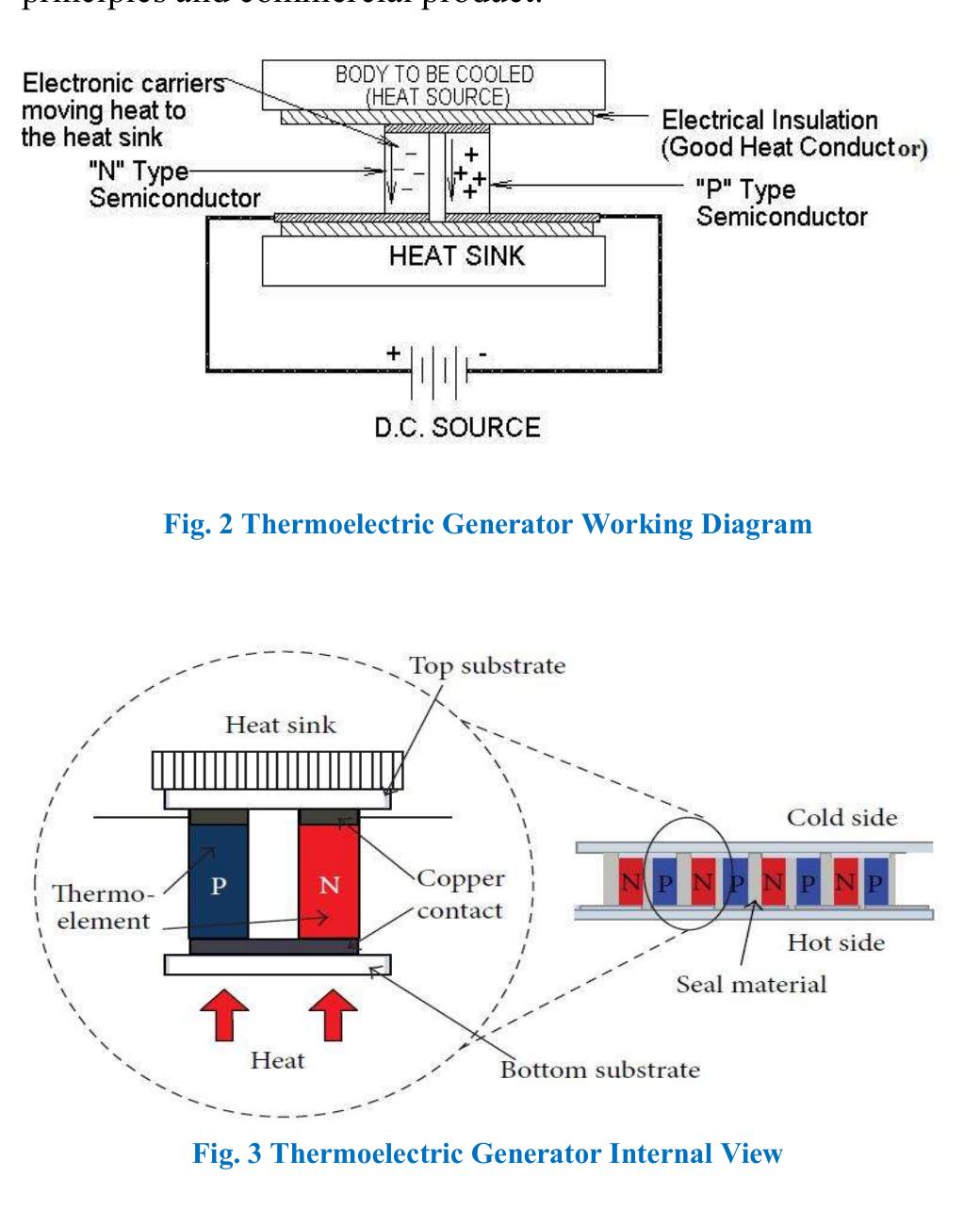 When any electrical conductor is subjected to a thermal