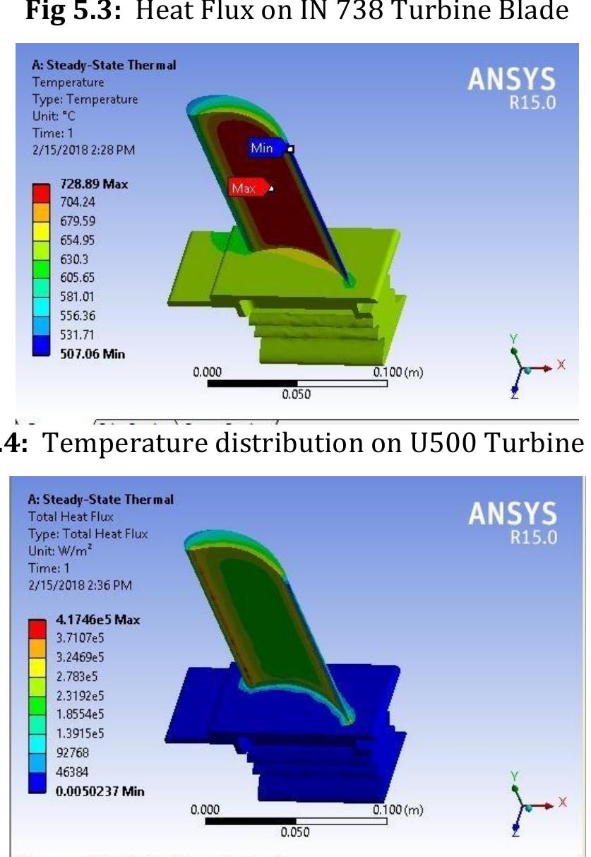 Figure 17 - Design and Analysis of a Gas Turbine Blade
