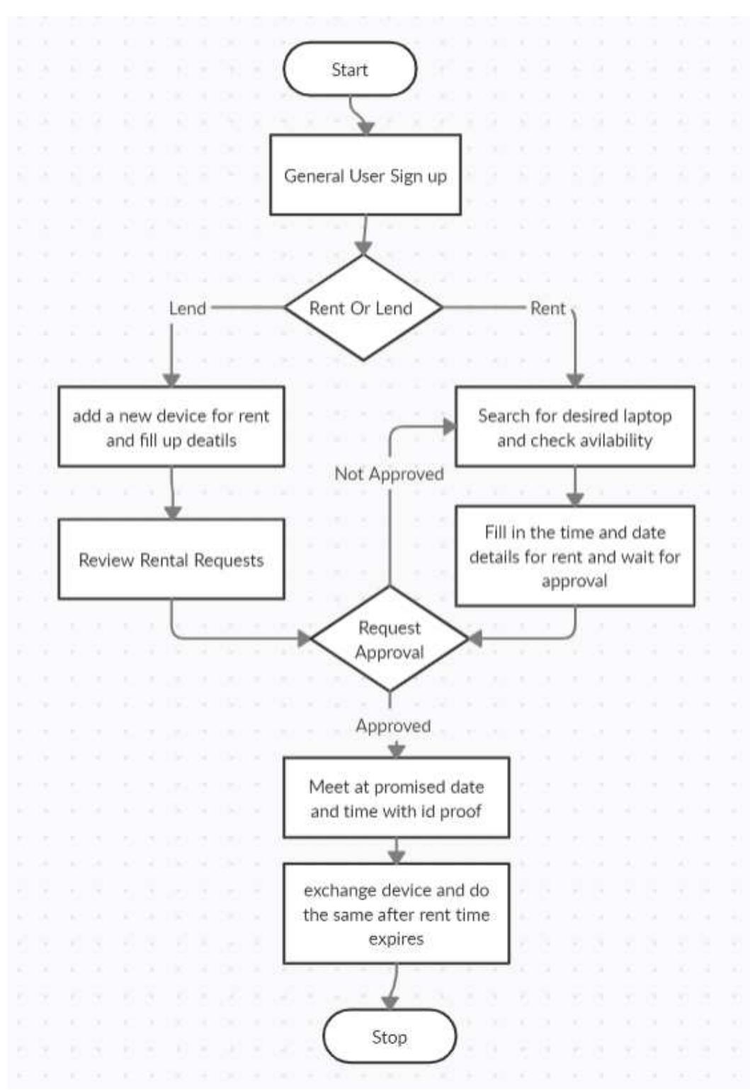 Block diagram block diagram design: the block diagram