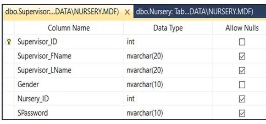 Supervisor table table 3: guardian table